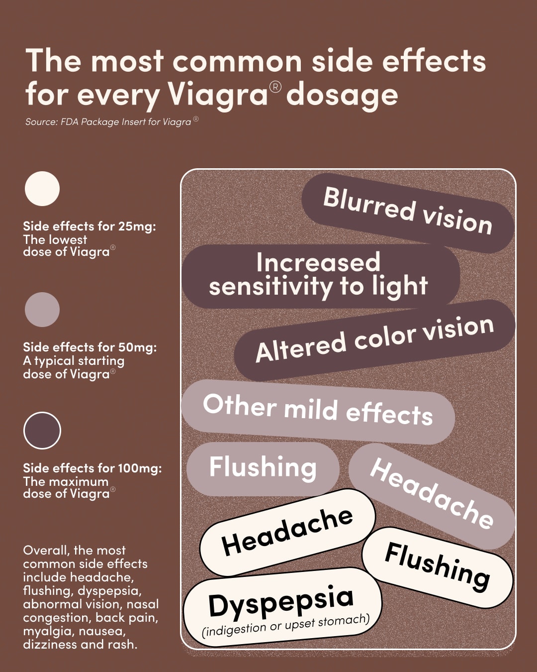 Viagra Effects On Young Men